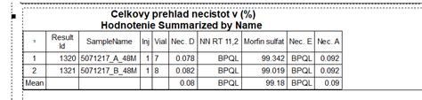 Summarization Table In Report Forum Chromatography Software Agilent Community
