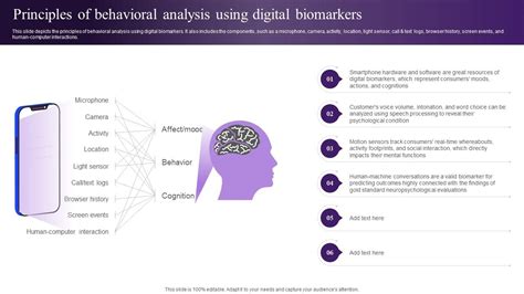 Wearable Sensors Principles Of Behavioral Analysis Using Digital Biomarkers Ppt Example