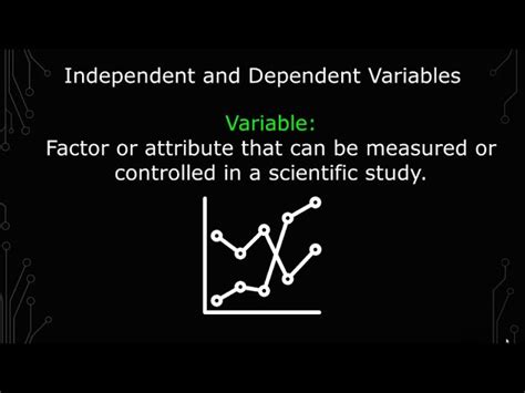 Dependent Variable Definition
