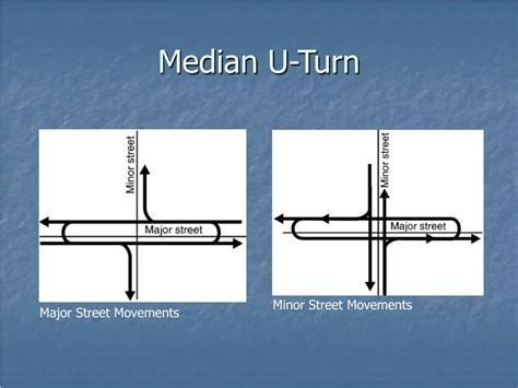 Ppt Unconventional Arterial Intersection Design Powerpoint Presentation Id176189