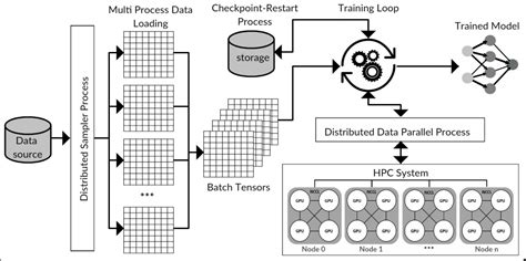 Measure Twice Run Every Time Ml Training Platform By Jaideep Ray