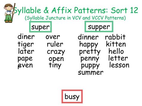 PPT Syllable Affix Patterns Sort Syllable Juncture In VCV And VCCV Patterns PowerPoint