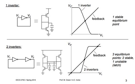 Oscillator Stable Unstable Equilibrium Point In Inverter With Feedback Circuit Electrical