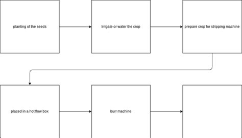 Plain Flow Map Template Visual Paradigm User Contributed Diagrams Designs