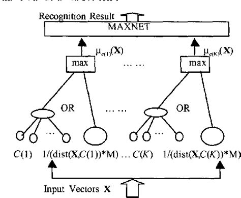 Figure 2 From A Neural Network Based Classifier For Handwritten Chinese