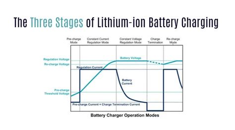 Principle Of Lithium Ion Battery Charging Stages