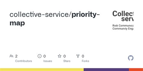 GitHub Collective Service Priority Map