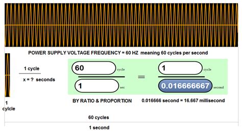 Electrical Degree To Millisecond Calculator