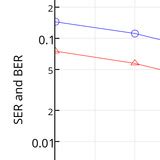 Log Plots In Python