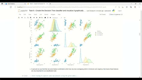 Task 6 Intermediate Level Task Prediction Using Decision Tree