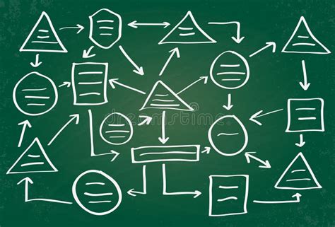 Mindmap Hand Drawn Scheme Infographic Design Stock Vector Illustration Of Management Design