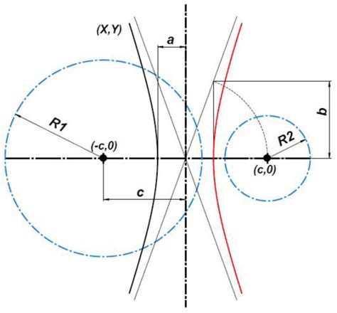 symmetry free full text computer aided design development of a
