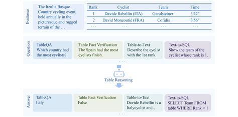 A Survey Of Table Reasoning With Large Language Models