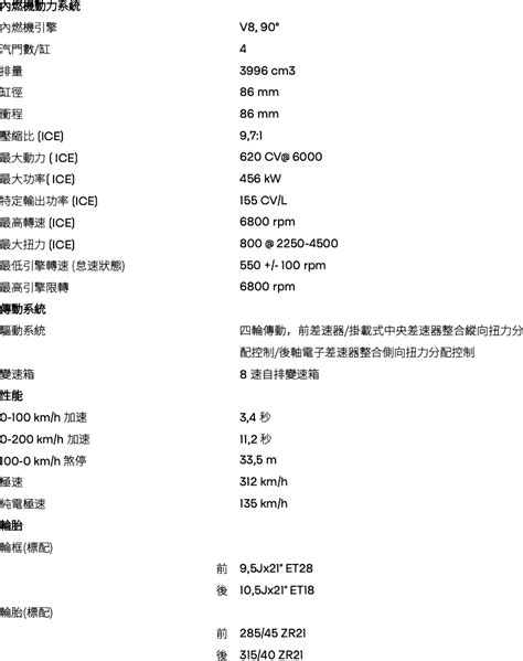 Lamborghini首輛混合動力超級suv Urus Se 620匹、純電模式超過60km、1 298萬元起抵台！ Carlink鏈車網