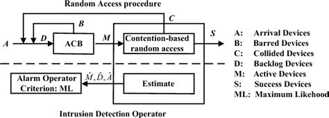 Figure 2 From Traffic Driven Intrusion Detection For Massive Mtc