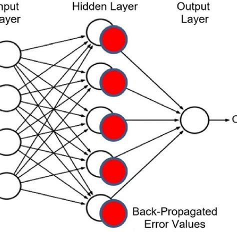 Recurrent Neural Network Architecture Download Scientific Diagram
