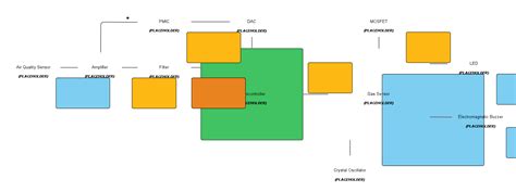 Addressable Smoke Detector Based On Microchip Solution Reference Design Avnet Americas Design Hub