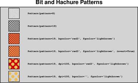 Bit And Hachure Patterns — Pygmt