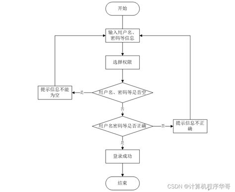 【附源码】计算机毕业设计ssm寿险公司保险业务管理系统保险管理系统 Csdn博客