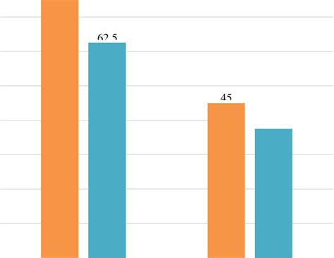 A Graph Showing The Usage Of Family Planning Methods Download Scientific Diagram