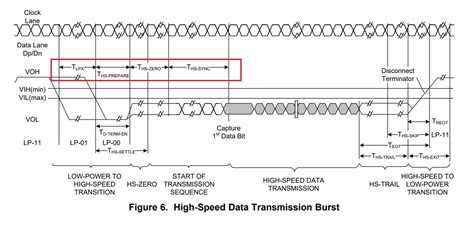 DS UB Q DS UB Q I C Bypass Question Interface Forum Interface TI E E