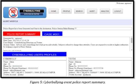 Figure 5 From Cyberbullying Detection System On Twitter Semantic Scholar
