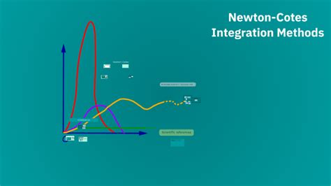 newton cotes integration methods by husain kriba on prezi