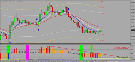 indicators with trendlines trend indicators trading systems mql5