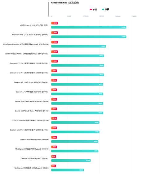 Ryzen Ai Hx Ryzen Hs