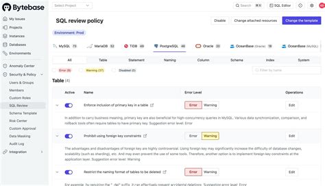 Sql Review Policy Bytebase Docs