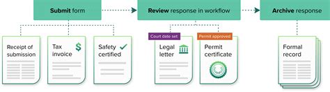 generate custom documents from response data openforms help center