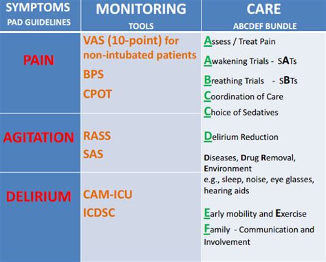 Worldwide Survey On The Abcdef Bundle Proyecto Huci