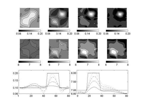 4 Top Row Maps Of Reconstructed Absorption Coefficients σ A Cm − 1 Download Scientific