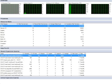 Mission SQL Homeostasis SQL Server Monitoring With Built In Features