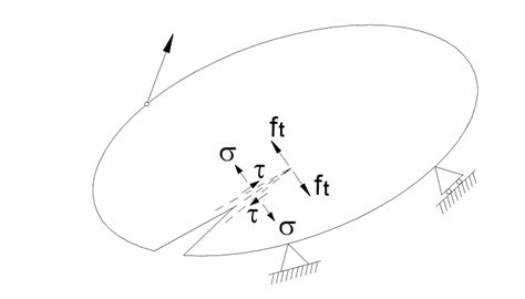 23 Mixed Mode Crack Propagation According To The Fictitious Crack