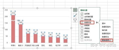 Excel 实现异常大值数据处理，制作截断图 知乎