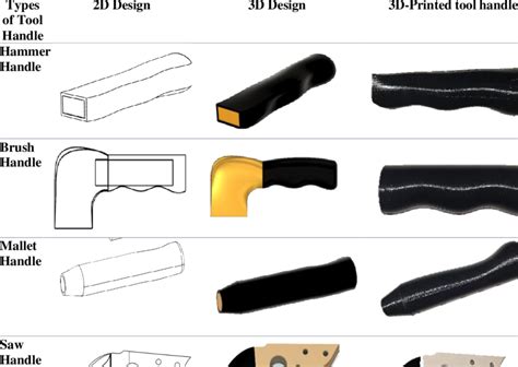 Tool Grips Industrial Design Concept Ergonomically Superior Rotating