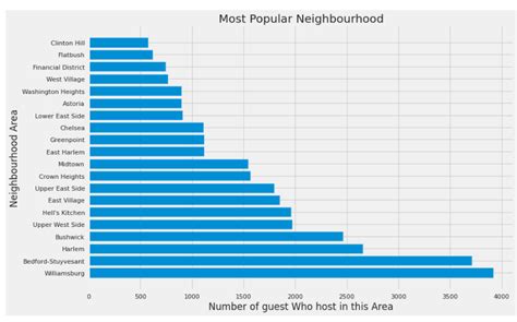 Github Homayoonkhadivi Exploratory Data Analysis Eda Innovative D Visualization Using