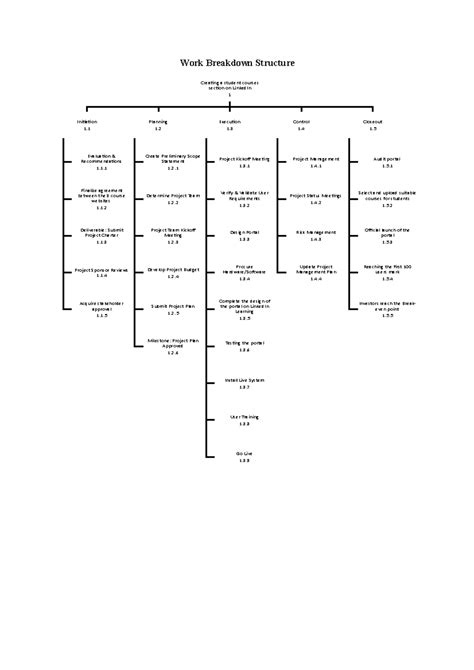 Work Breakdown Structure Work Breakdown Structure Creating A Babe Coursessection On