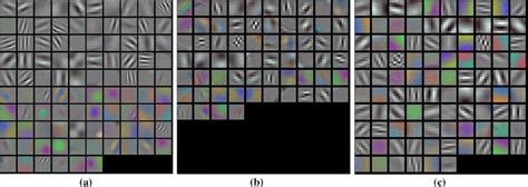 Visualization Of Learned Filters Of The First Convolution Layers All Download Scientific
