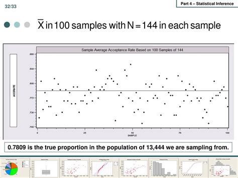 Ppt Statistical Inference And Regression Analysis Stat Gb330230 Stat Ub001501 Powerpoint