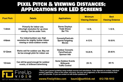 Led Lessons Explaining Viewing Distance For Led Screens Mobile Led Jumbotron Outdoor Event