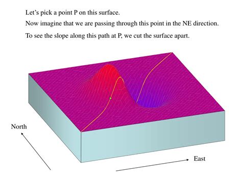 Ppt Directional Derivatives And The Gradient Vector Powerpoint