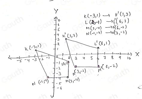 Solved Draw The Following Quadrilateral After A Translation 4 Units To