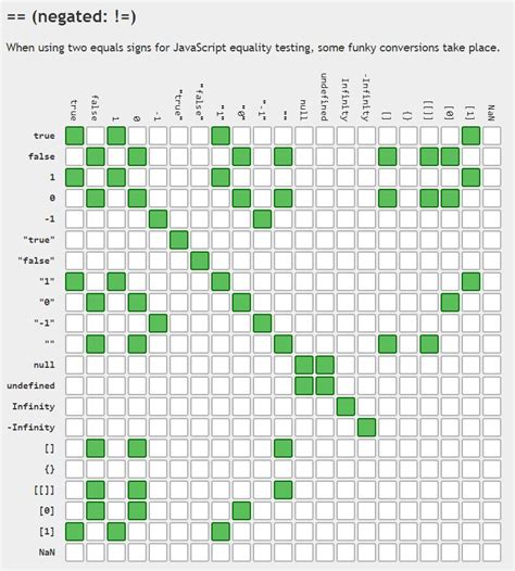 sergii shcherbak on linkedin why you should always use strict equality