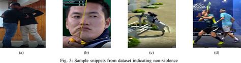 Figure 1 From Real Time Violence Detection Using Deep Learning Techniques Semantic Scholar