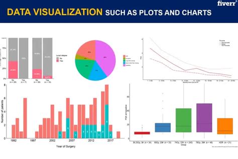 Statistical Data Analysis Modelling Visualization Report In R Studio Upwork