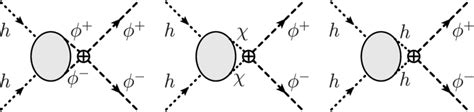 The Restricted Set Of Feynman Diagrams Which Is Used To Obtain The The Restricted Set Of Feynman Diagrams Which Is Used To Obtain The
