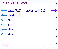 Verilog Code For Serial Adder With Accumulator Blocksgin