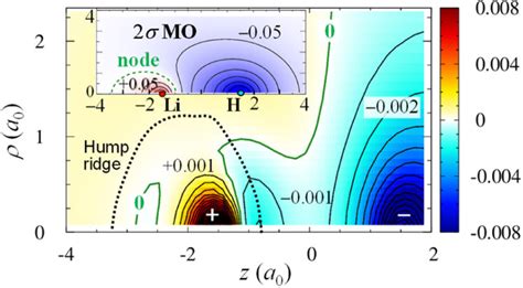 Difference In Total Electron Density Between T Fs And T For Download Scientific